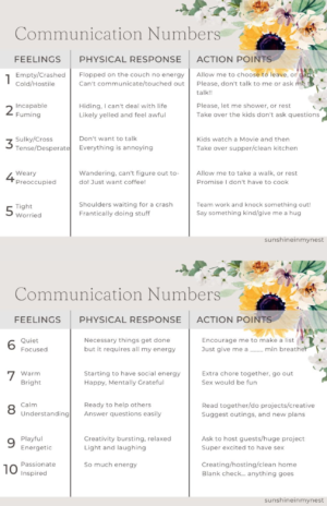 Spouses Communication Numbers - Elizabeth Santelmann