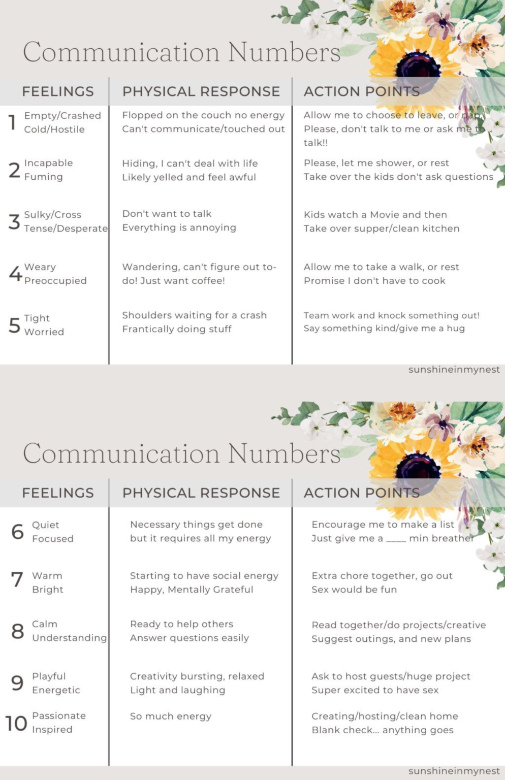 Spouses Communication Numbers - Elizabeth Santelmann